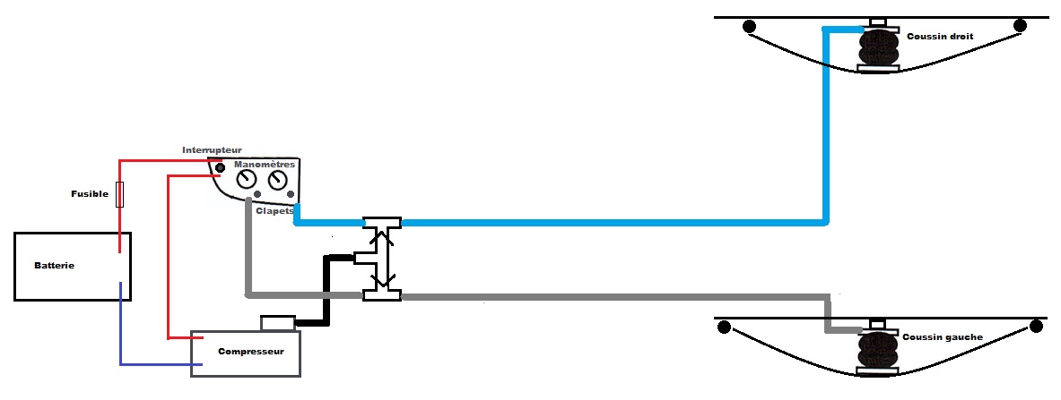 Pose d’une suspension pneumatique – ChriSteph